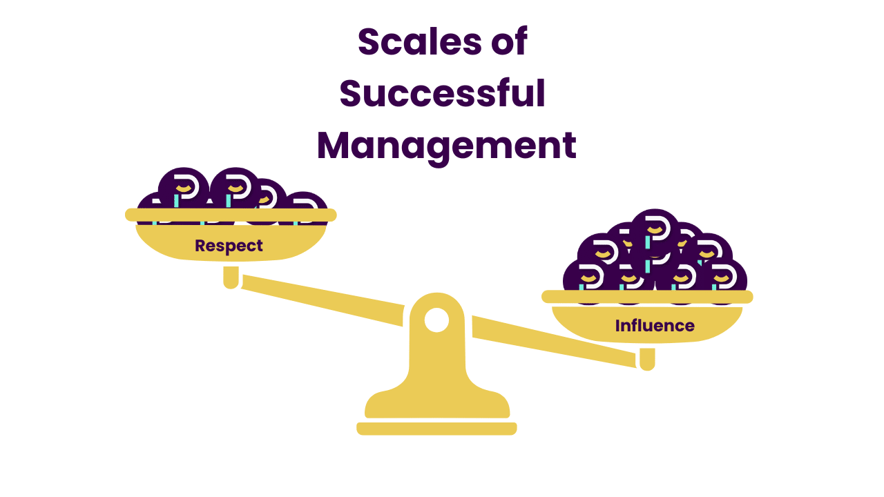 Respect Vs Influence - What is your scale of Leadership? - Proficient-ly